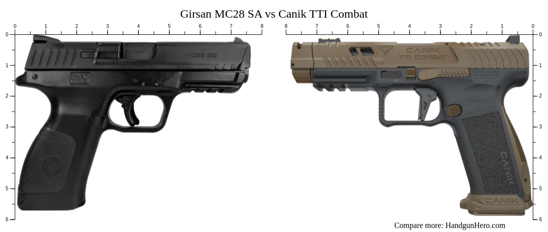 Girsan MC28 SA vs Canik TTI Combat size comparison | Handgun Hero
