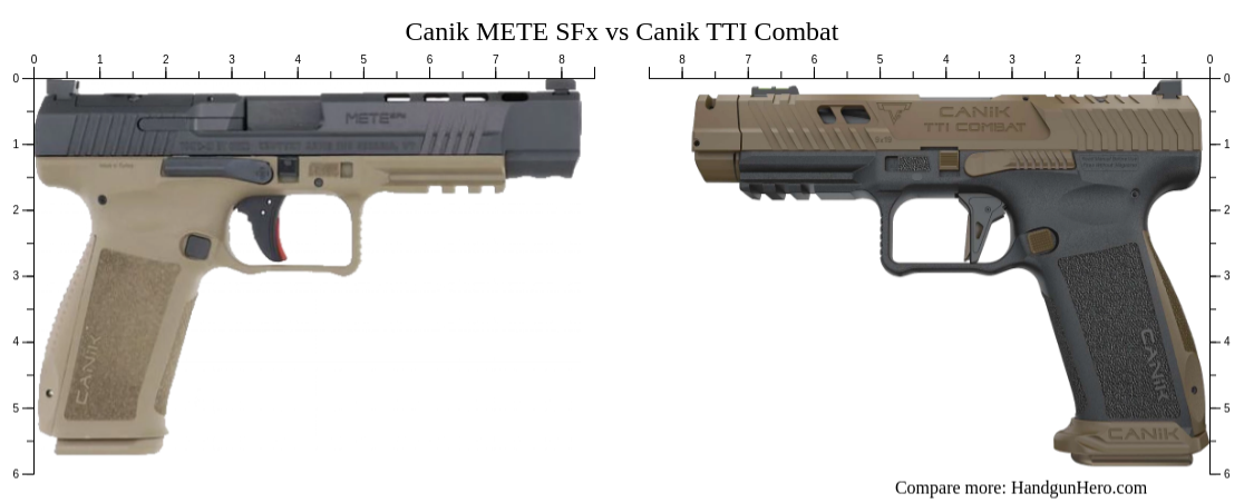 Canik METE SFx vs Canik TTI Combat size comparison | Handgun Hero