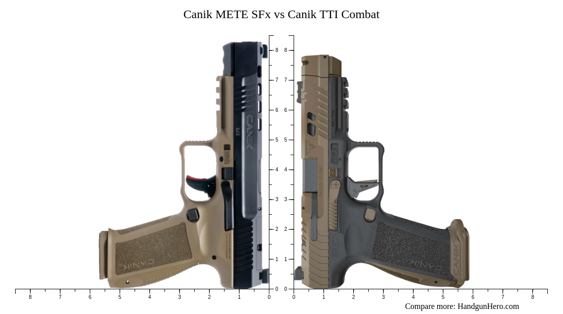 Canik METE SFx vs Canik TTI Combat size comparison | Handgun Hero