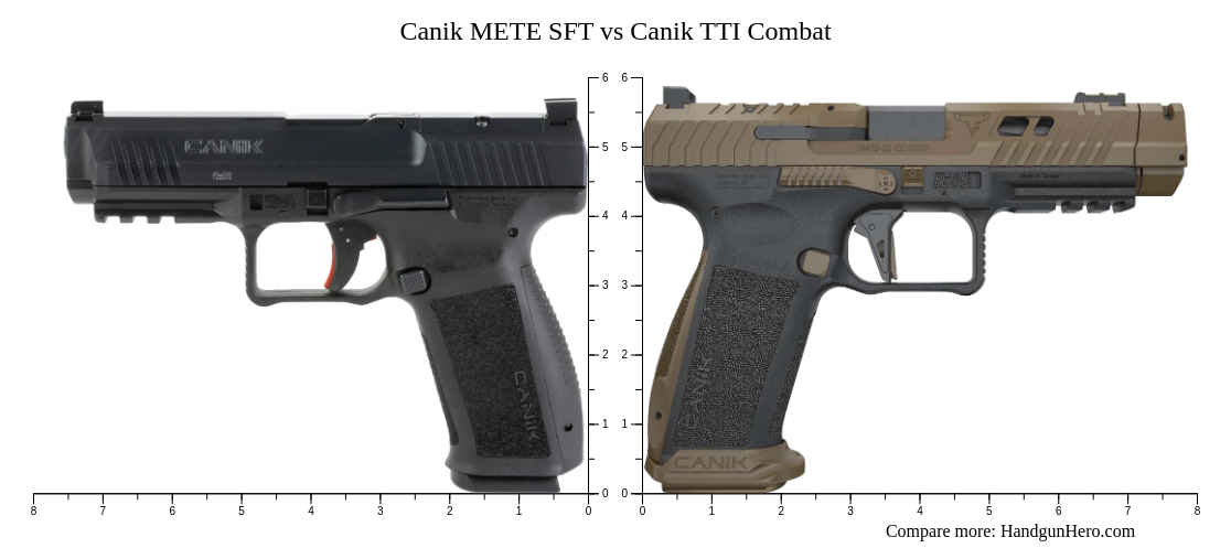 Canik METE SFT vs Canik TTI Combat size comparison | Handgun Hero
