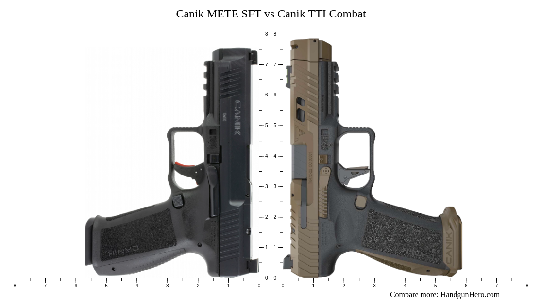 Canik METE SFT vs Canik TTI Combat size comparison | Handgun Hero