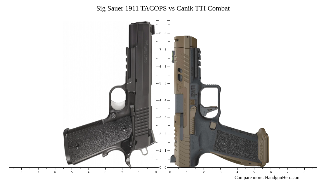 Sig Sauer 1911 TACOPS vs Canik TTI Combat size comparison | Handgun Hero