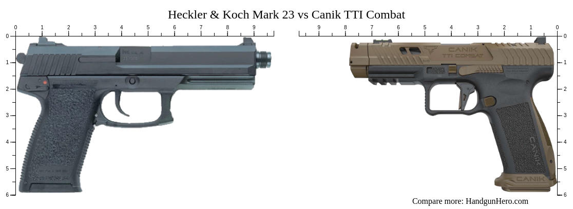 Heckler & Koch Mark 23 vs Canik TTI Combat size comparison | Handgun Hero