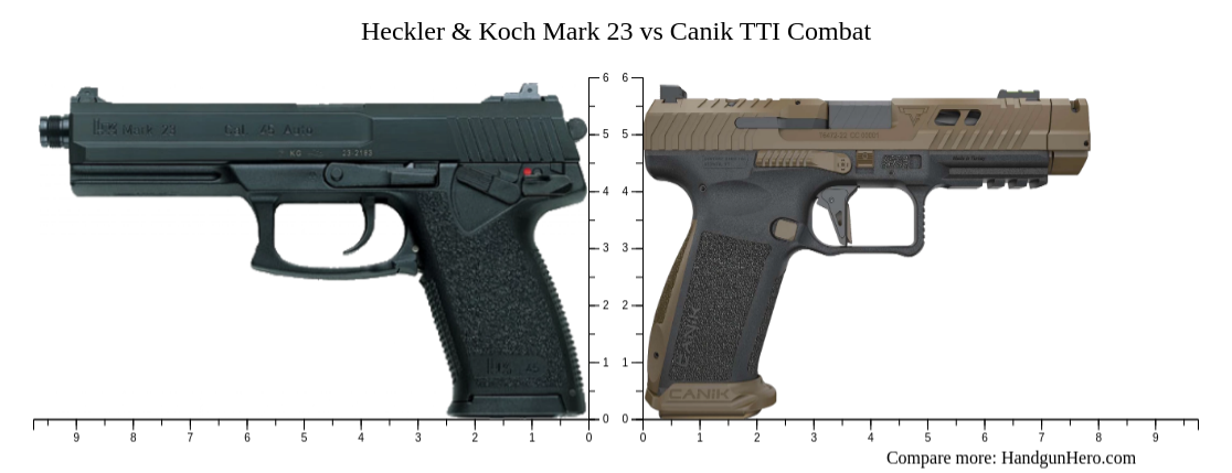 Heckler & Koch Mark 23 vs Canik TTI Combat size comparison | Handgun Hero
