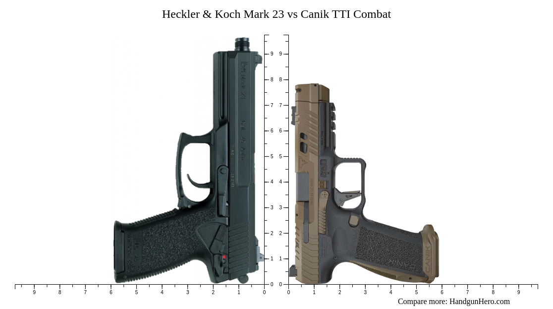 Heckler & Koch Mark 23 vs Canik TTI Combat size comparison | Handgun Hero