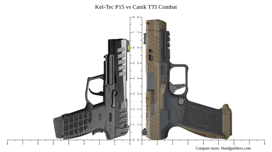 Kel-Tec P15 vs Canik TTI Combat size comparison | Handgun Hero