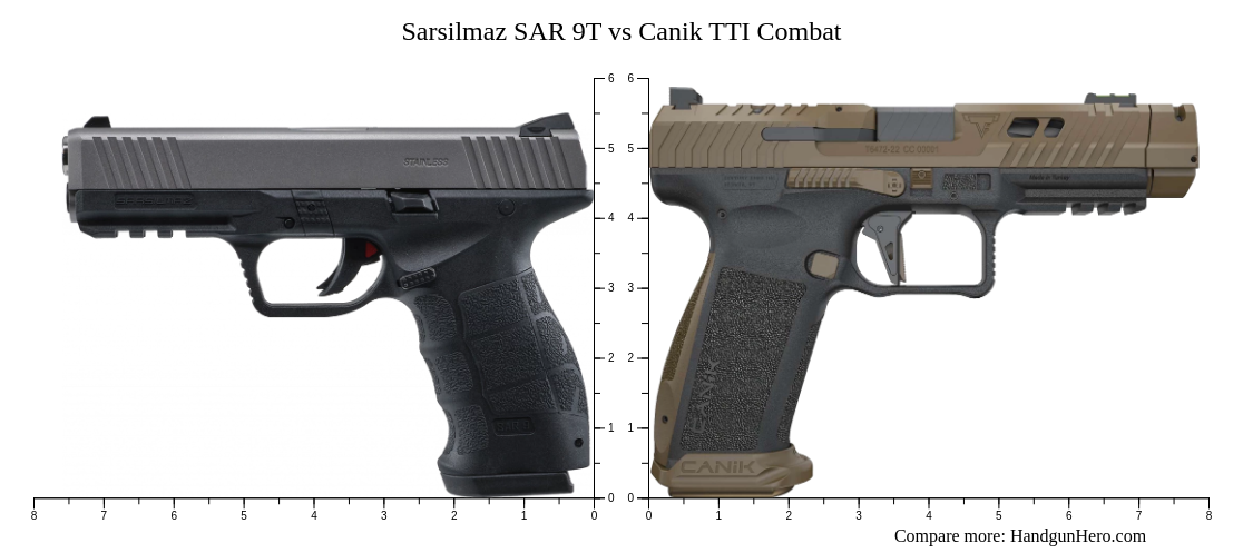 Sarsilmaz SAR 9T vs Canik TTI Combat size comparison | Handgun Hero