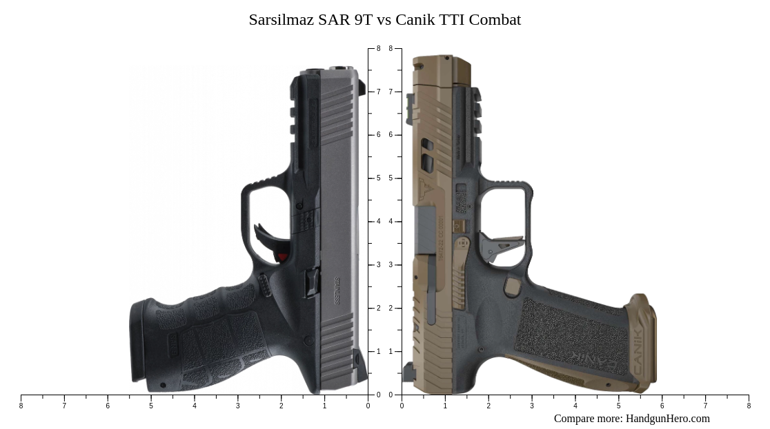 Sarsilmaz SAR 9T vs Canik TTI Combat size comparison | Handgun Hero