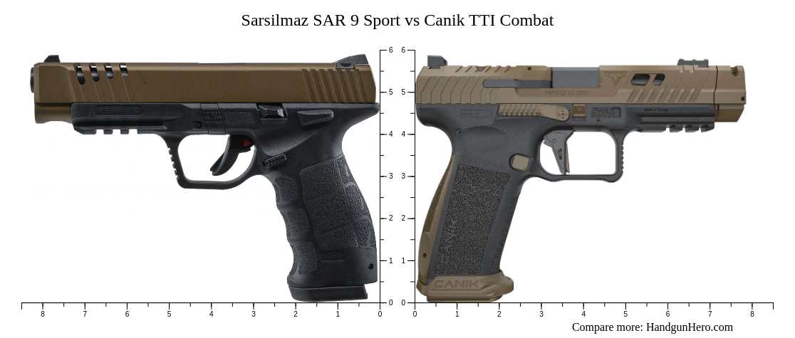 Sarsilmaz SAR 9 Sport vs Canik TTI Combat size comparison | Handgun Hero