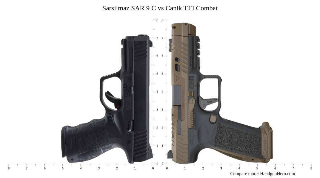 Sarsilmaz SAR 9 C vs Canik TTI Combat size comparison | Handgun Hero
