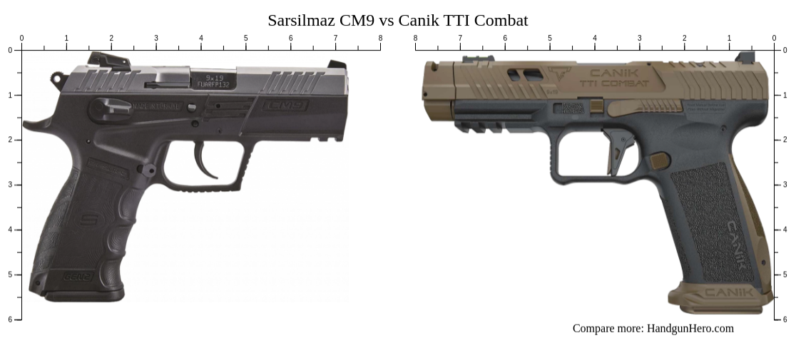 Sarsilmaz CM9 vs Canik TTI Combat size comparison | Handgun Hero