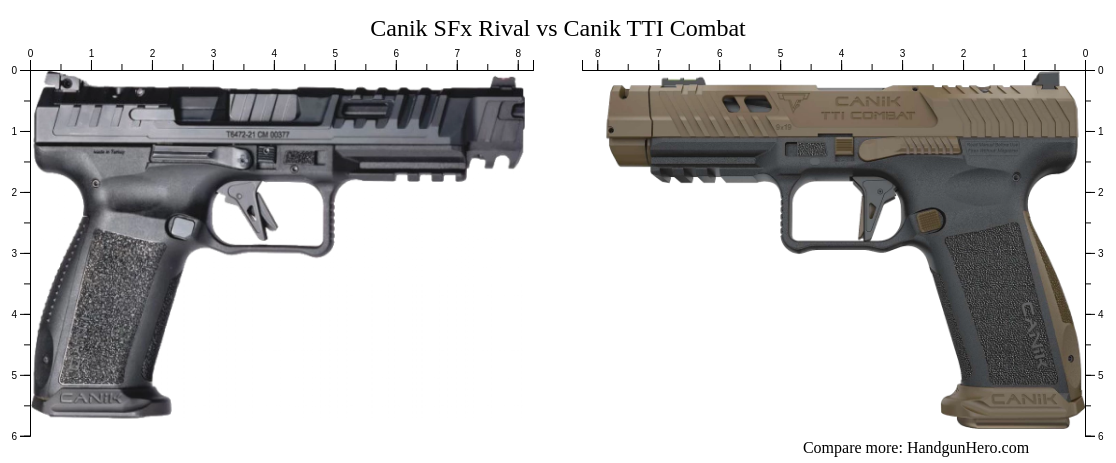 Canik SFx Rival vs Canik TTI Combat size comparison | Handgun Hero