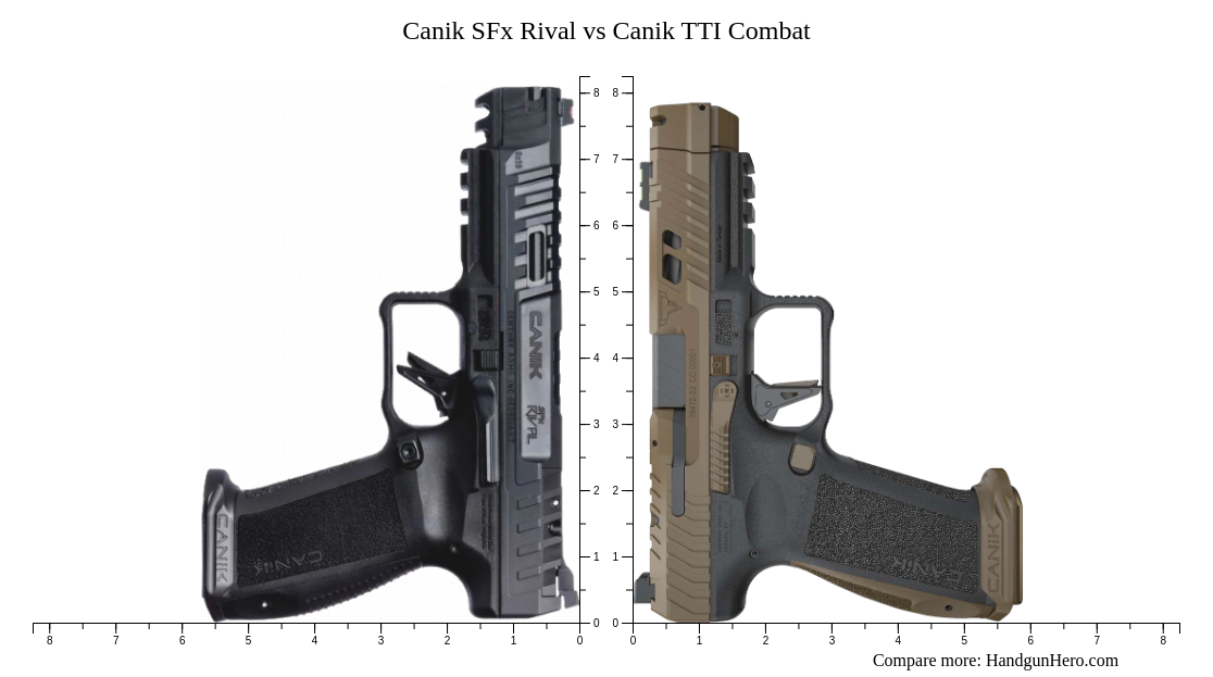 Canik SFx Rival vs Canik TTI Combat size comparison | Handgun Hero