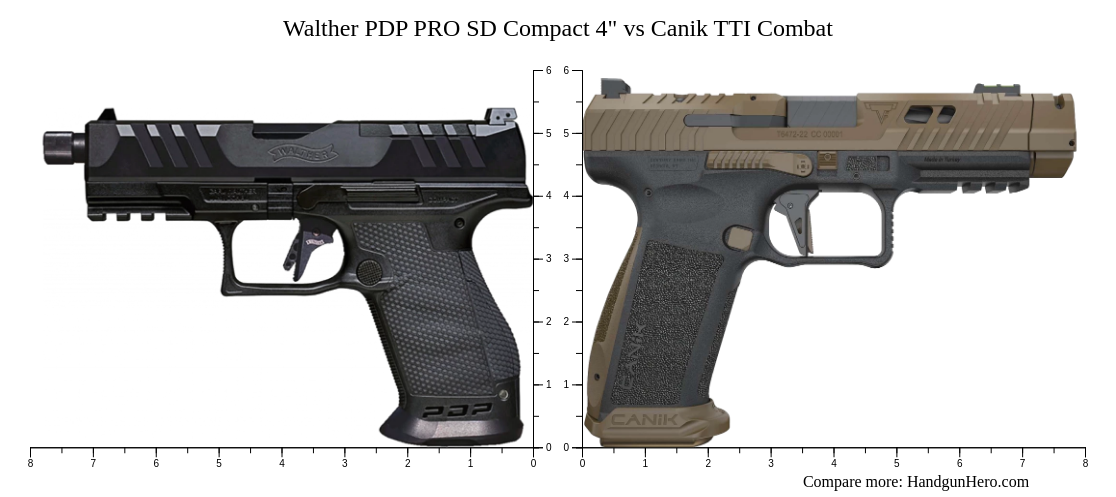 Walther PDP PRO SD Compact 4" vs Canik TTI Combat size comparison | Handgun Hero