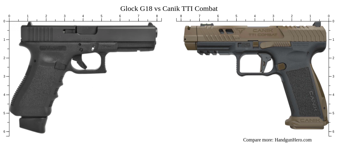 Glock G18 vs Canik TTI Combat size comparison | Handgun Hero