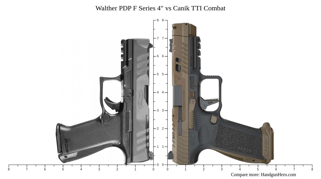Walther PDP F Series 4" vs Canik TTI Combat size comparison | Handgun Hero