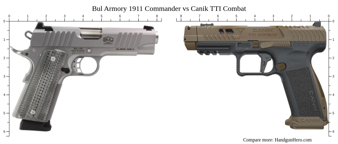 Bul Armory 1911 Commander vs Canik TTI Combat size comparison | Handgun ...