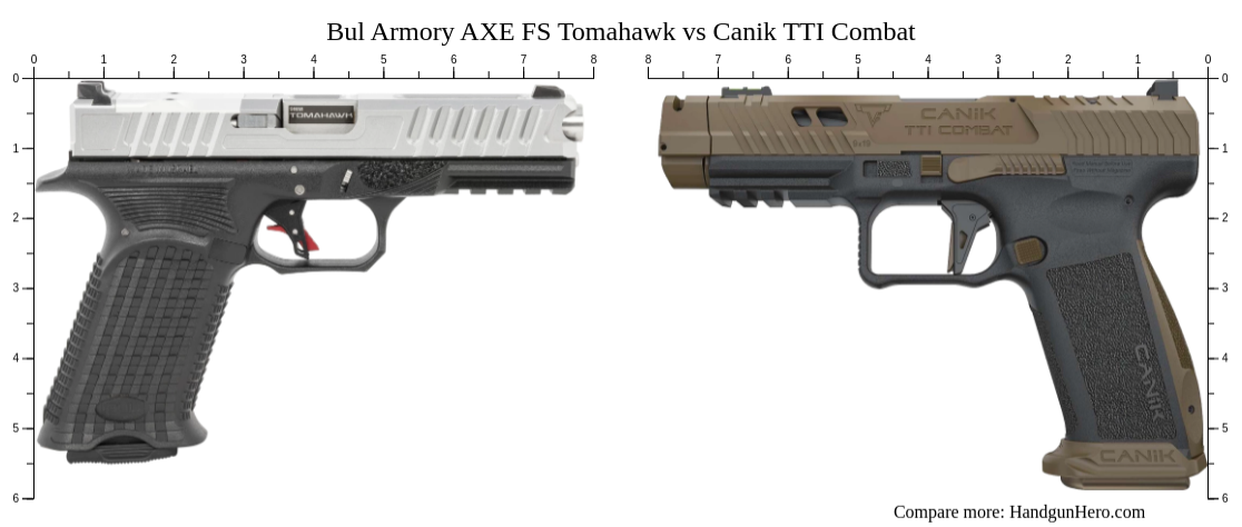 Bul Armory AXE FS Tomahawk vs Canik TTI Combat size comparison ...