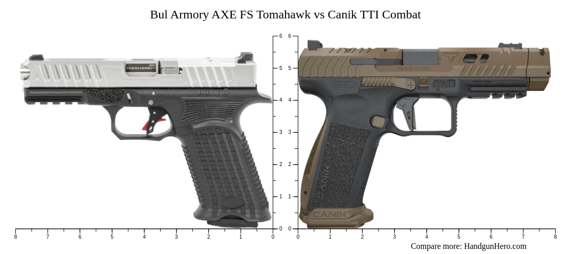Bul Armory AXE FS Tomahawk vs Canik TTI Combat size comparison ...