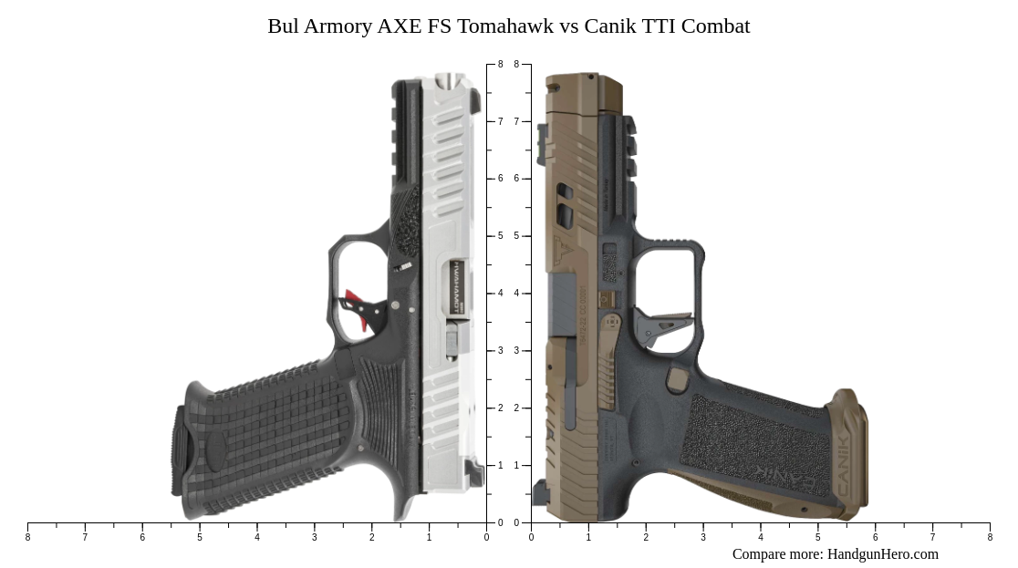 Bul Armory AXE FS Tomahawk vs Canik TTI Combat size comparison ...