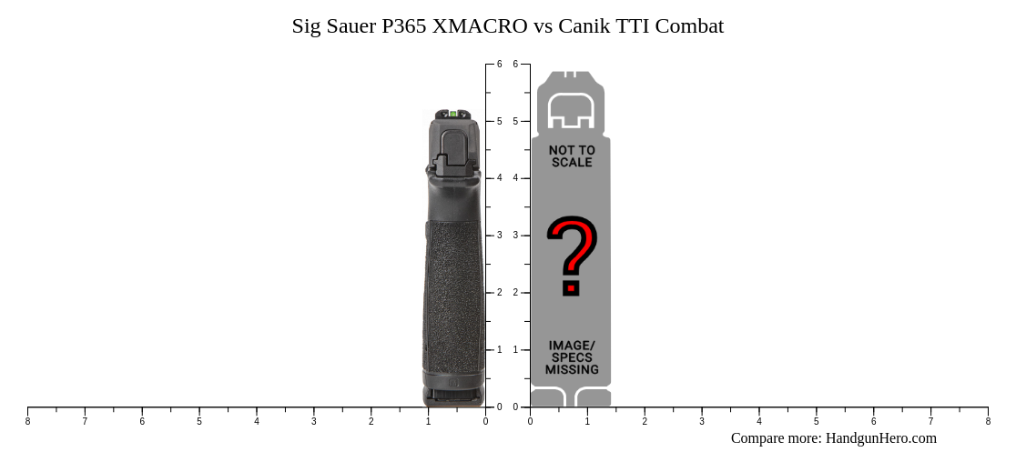 Sig Sauer P365 XMACRO vs Canik TTI Combat size comparison | Handgun Hero