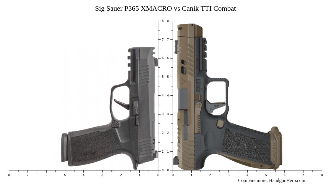 Sig Sauer P365 XMACRO vs Canik TTI Combat size comparison | Handgun Hero