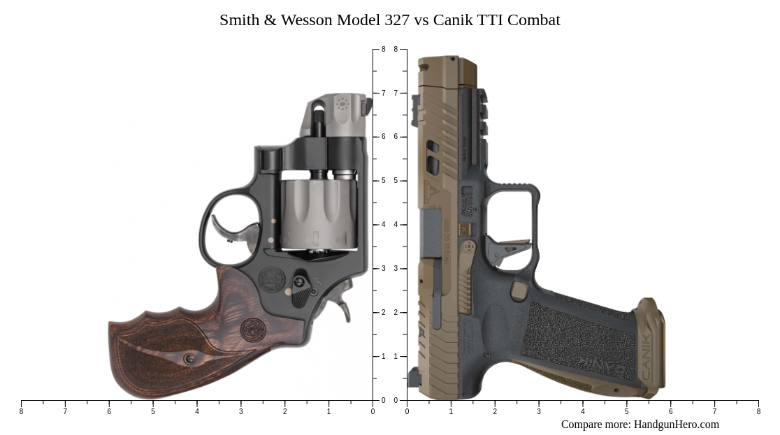 Smith & Wesson Model 327 vs Canik TTI Combat size comparison | Handgun Hero