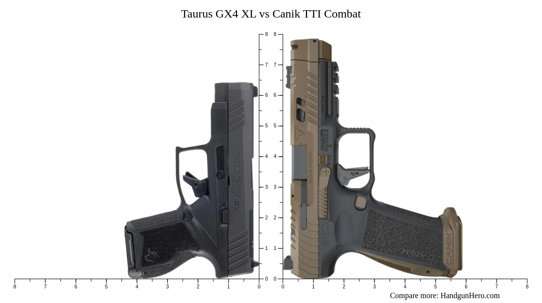 Taurus GX4 XL vs Canik TTI Combat size comparison | Handgun Hero