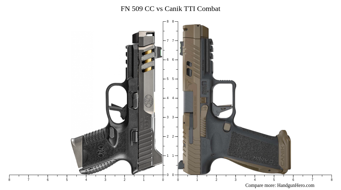 FN 509 CC vs Canik TTI Combat size comparison | Handgun Hero