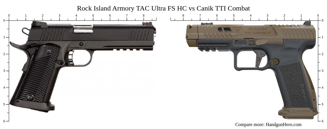Rock Island Armory TAC Ultra FS HC vs Canik TTI Combat size comparison ...