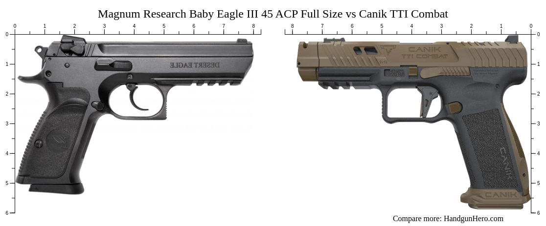 Magnum Research Baby Eagle III 45 ACP Full Size vs Canik TTI Combat ...
