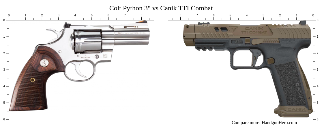 Colt Python 3" vs Canik TTI Combat size comparison | Handgun Hero