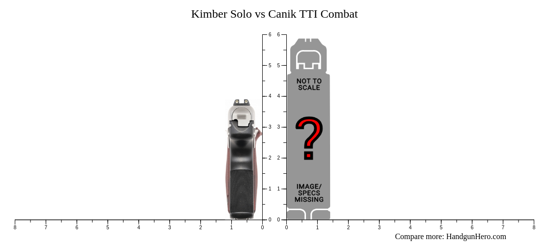Kimber Solo vs Canik TTI Combat size comparison | Handgun Hero