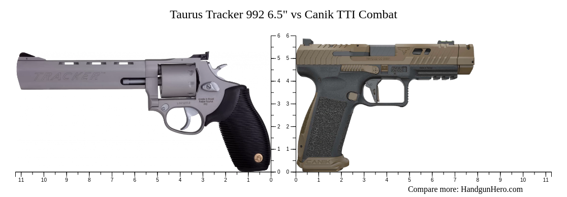 Taurus Tracker 992 6.5" vs Canik TTI Combat size comparison | Handgun Hero
