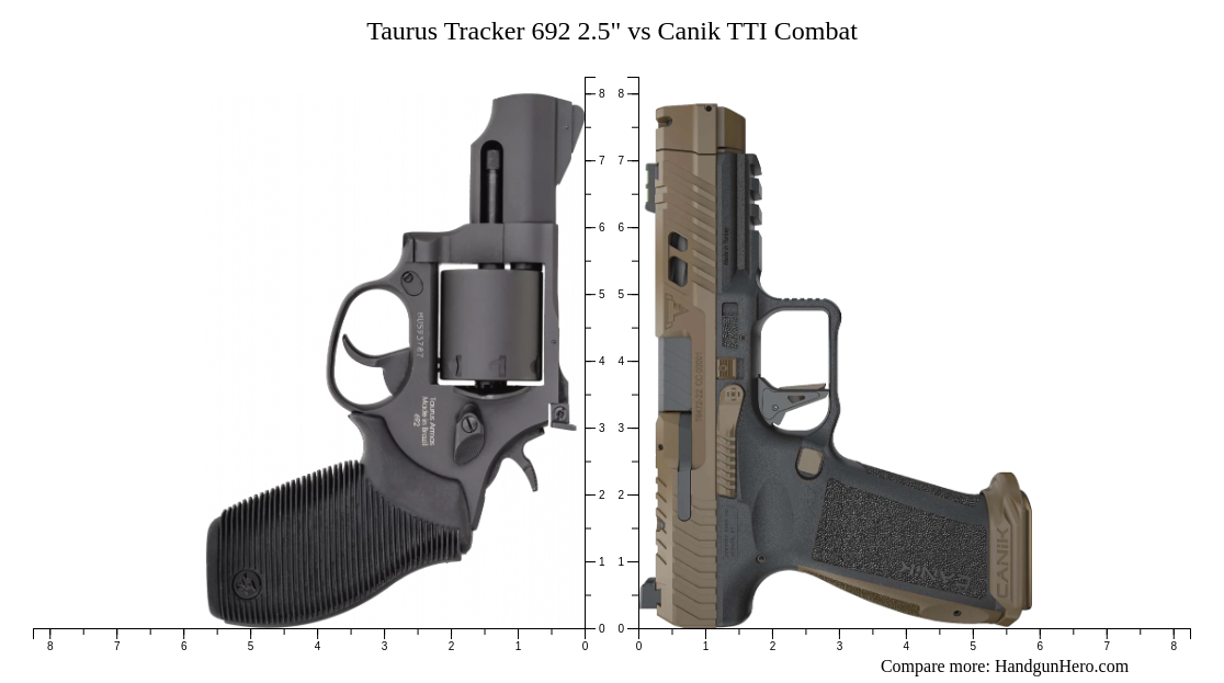 Taurus Tracker 692 2.5" vs Canik TTI Combat size comparison | Handgun Hero