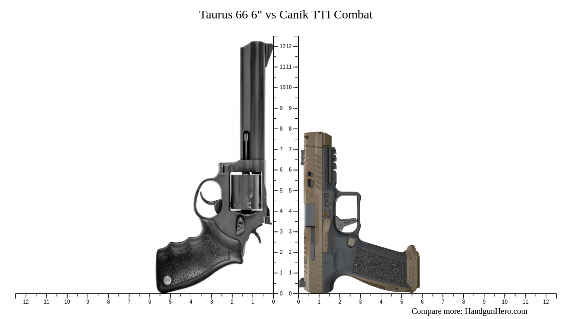Taurus 66 6" vs Canik TTI Combat size comparison | Handgun Hero