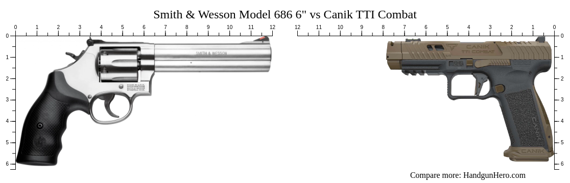 Smith & Wesson Model 686 6" vs Canik TTI Combat size comparison | Handgun Hero