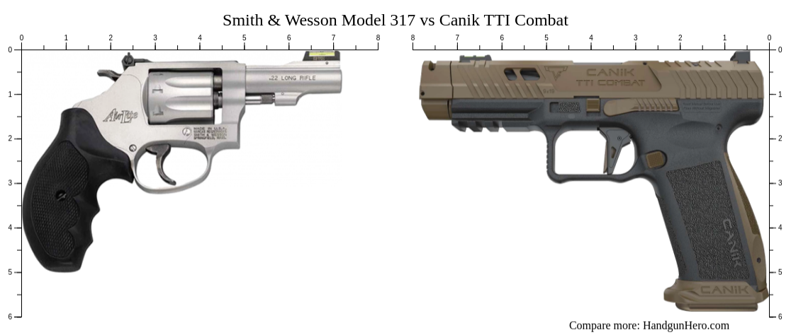 Smith & Wesson Model 317 vs Canik TTI Combat size comparison | Handgun Hero