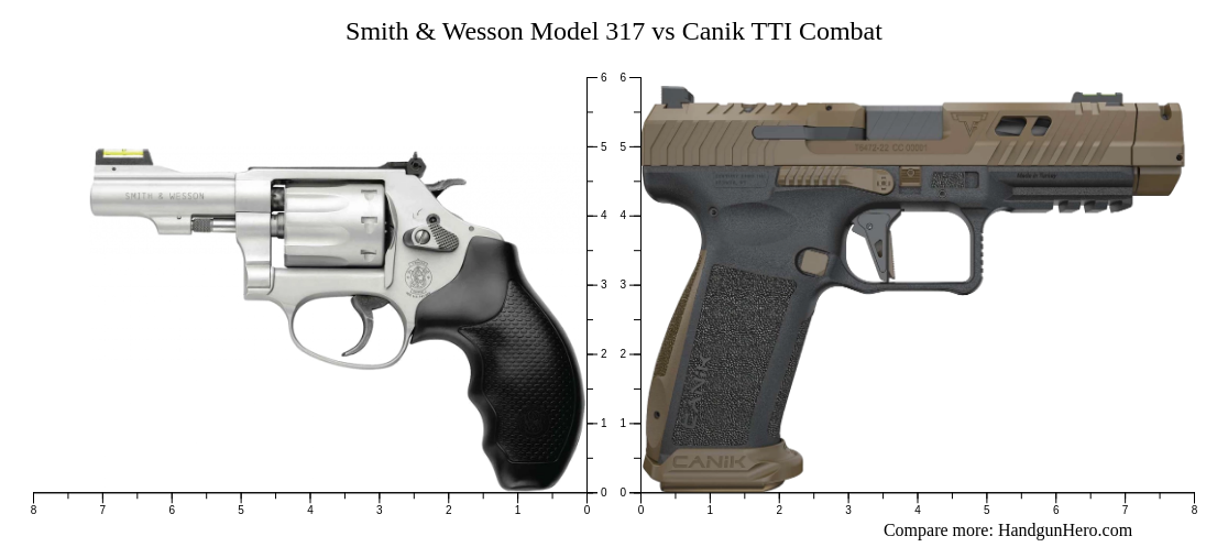 Smith & Wesson Model 317 vs Canik TTI Combat size comparison | Handgun Hero