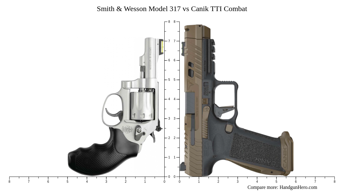Smith & Wesson Model 317 vs Canik TTI Combat size comparison | Handgun Hero