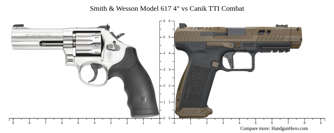 Smith & Wesson Model 617 4" vs Canik TTI Combat size comparison | Handgun Hero
