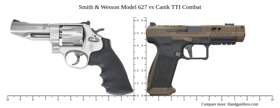 Smith & Wesson Model 627 vs Canik TTI Combat size comparison | Handgun Hero