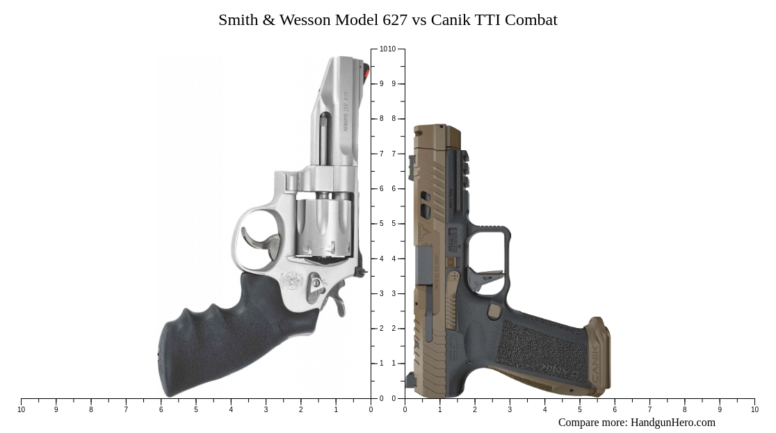Smith & Wesson Model 627 vs Canik TTI Combat size comparison | Handgun Hero