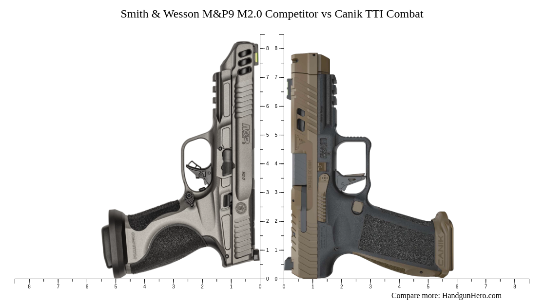 Smith & Wesson M&P9 M2.0 Competitor vs Canik TTI Combat size comparison | Handgun Hero