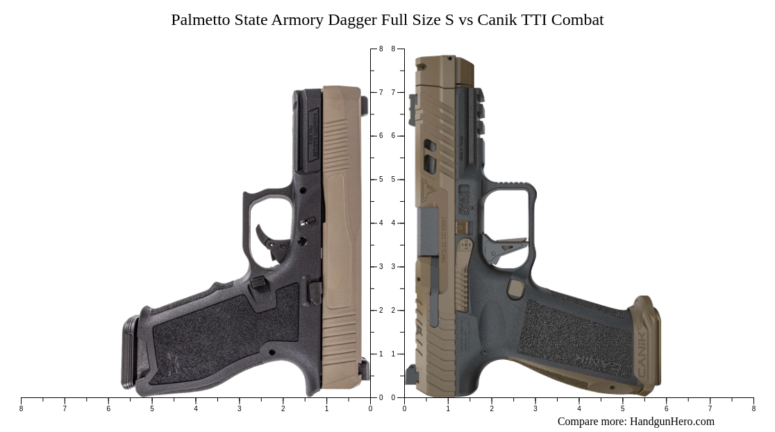Palmetto State Armory Dagger Full Size S vs Canik TTI Combat size ...