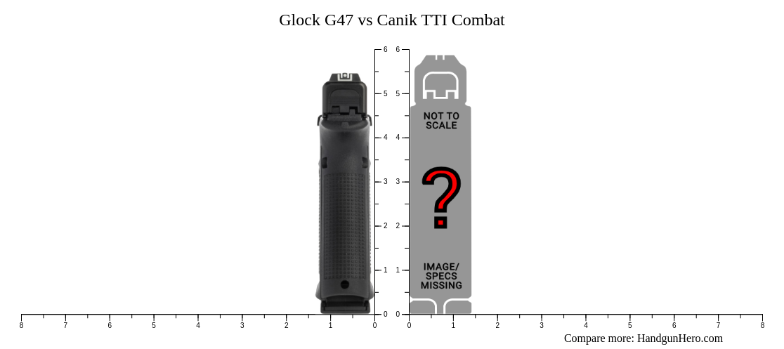 Glock G47 vs Canik TTI Combat size comparison | Handgun Hero