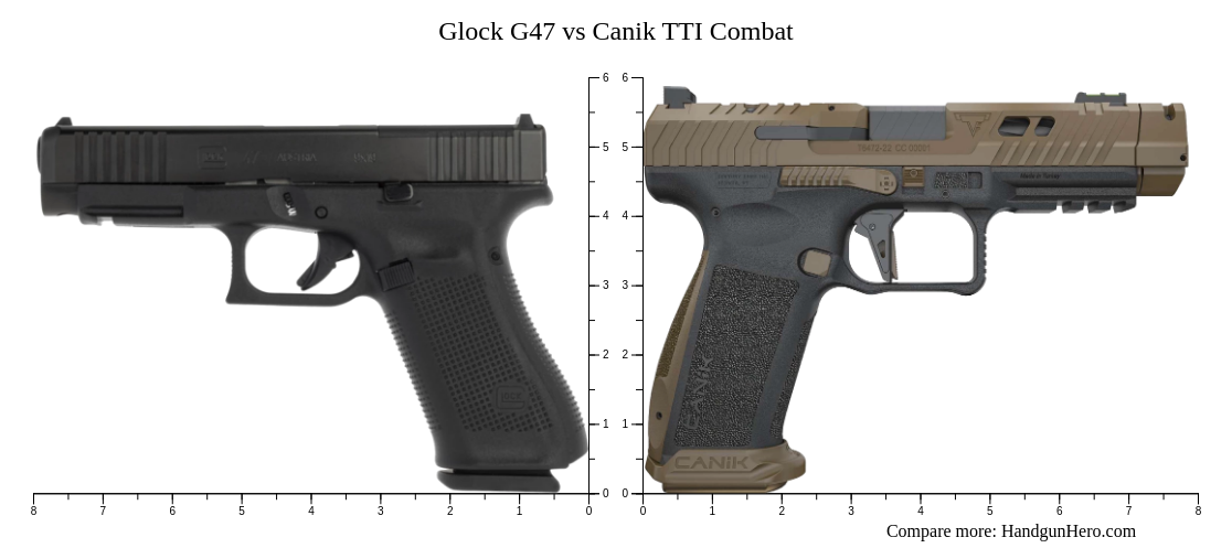 Glock G47 vs Canik TTI Combat size comparison | Handgun Hero