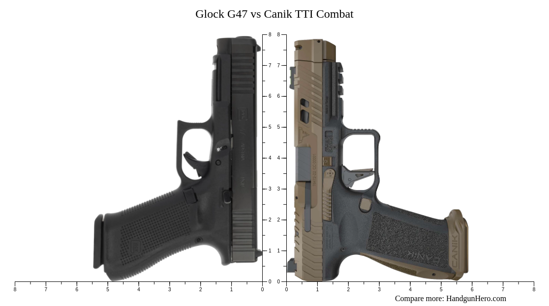 Glock G47 vs Canik TTI Combat size comparison | Handgun Hero