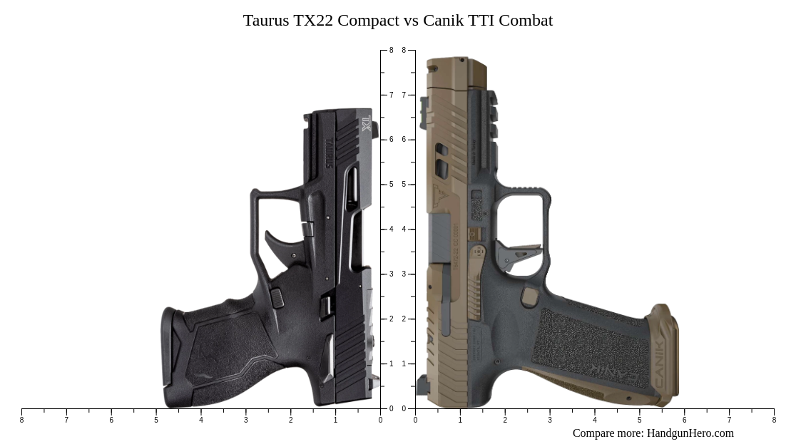Taurus TX22 Compact vs Canik TTI Combat size comparison | Handgun Hero