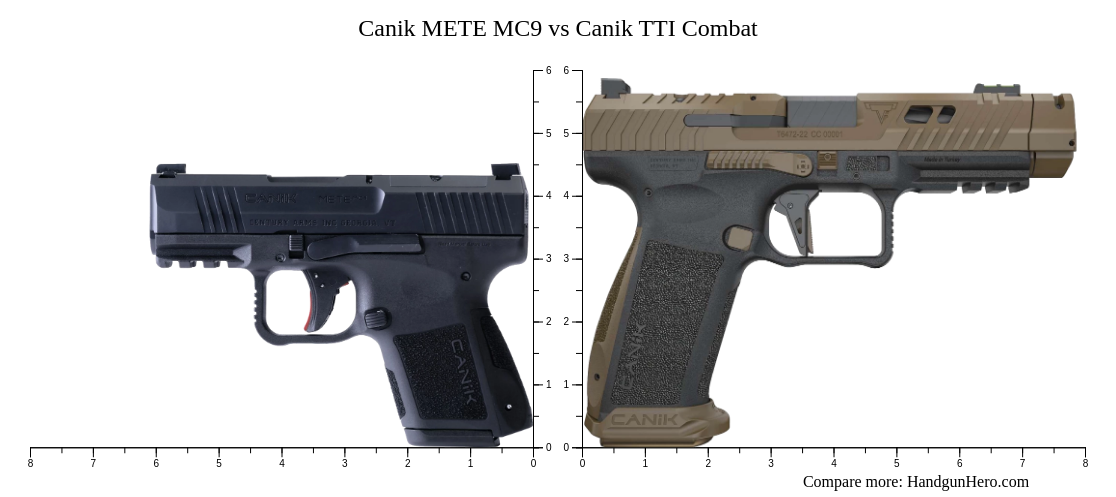 Canik METE MC9 vs Canik TTI Combat size comparison | Handgun Hero